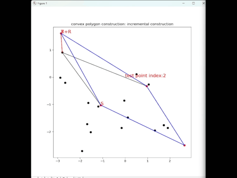 Convex Hull | 技术积累